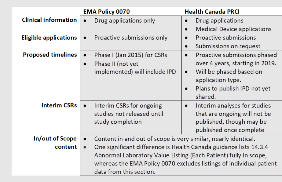 Early Impact of Health Canada’s New Guidelines